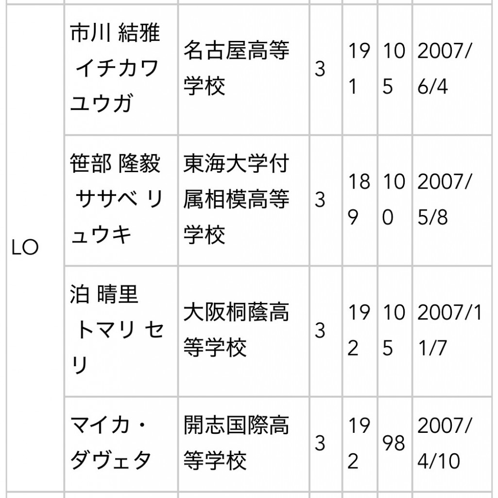 新着情報｜名古屋中学校・高等学校ラグビー部